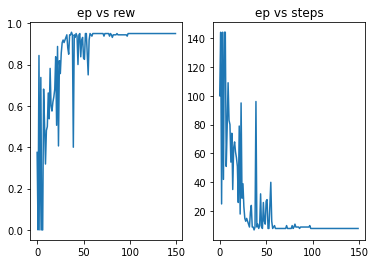 GitHub - vizifa/gym-minigrid-implementation: Training an agent using RL tabular methods on gym ...