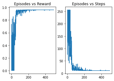 GitHub - vizifa/gym-minigrid-implementation: Training an agent using RL tabular methods on gym ...