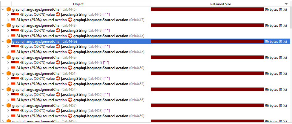 Too much objects IgnoredChar and SourceLocations had been created · Issue #2492 · graphql-java ...