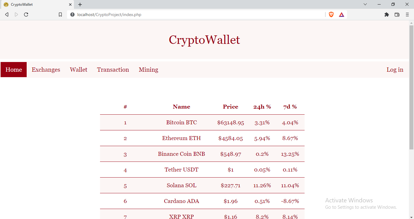 GitHub - KishorePrashanthP/CryptoWallet-DBMS: A dynamic website made ...