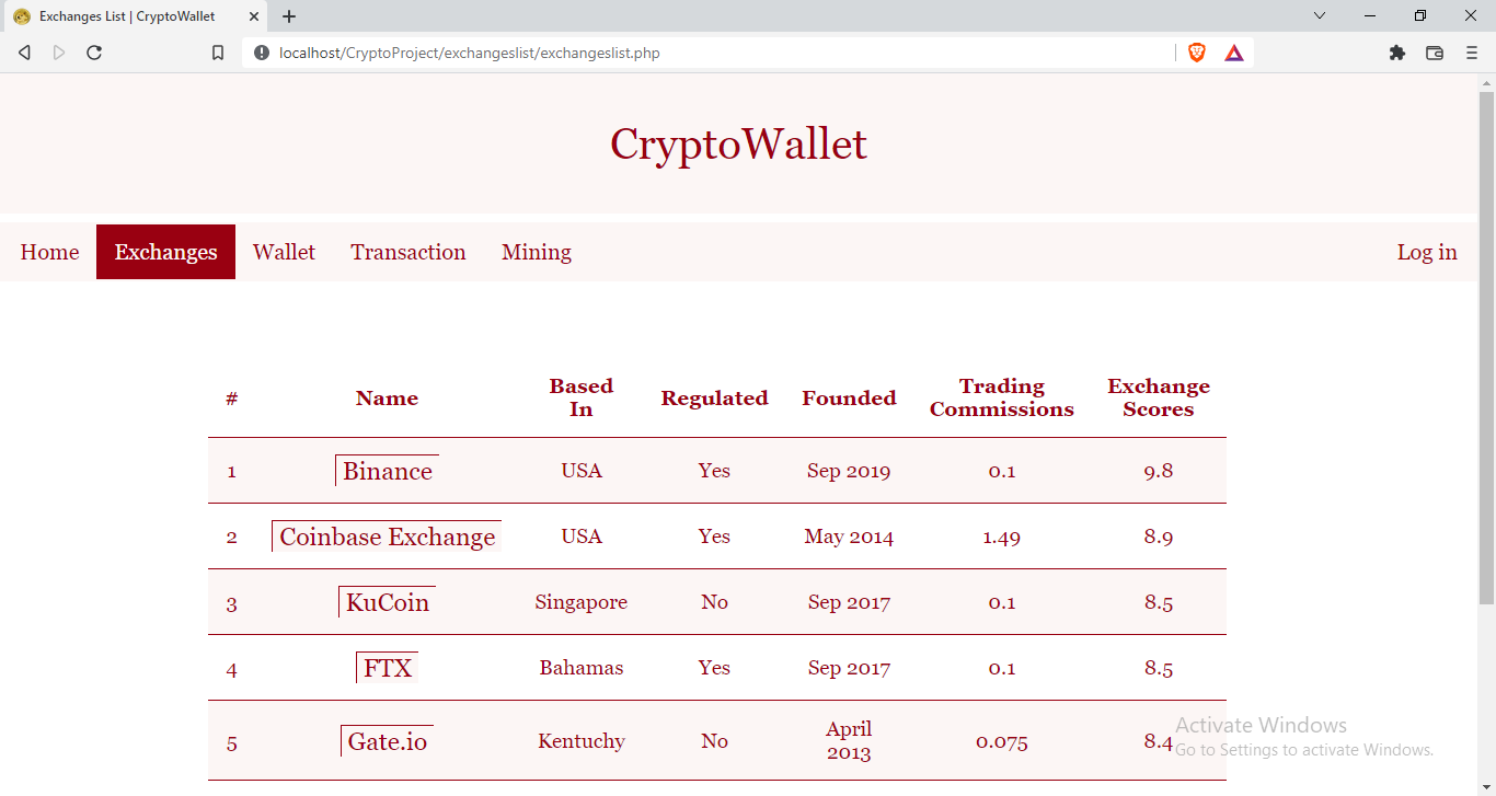 GitHub - KishorePrashanthP/CryptoWallet-DBMS: A dynamic website made ...