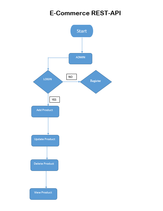 GitHub - Rushi018/E-Commerce--API: The E-Commerce Shopping website ...