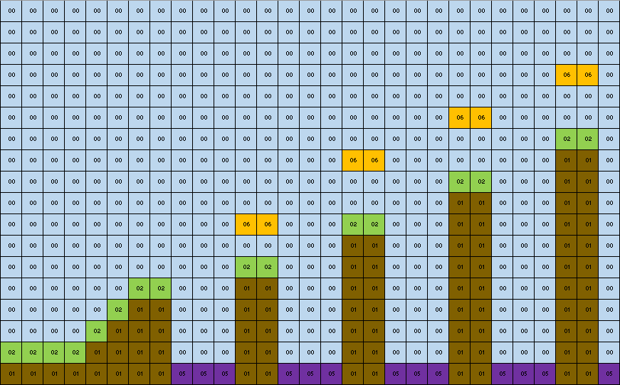 GitHub - EmanueleGames/Platform: Platform 2D Game