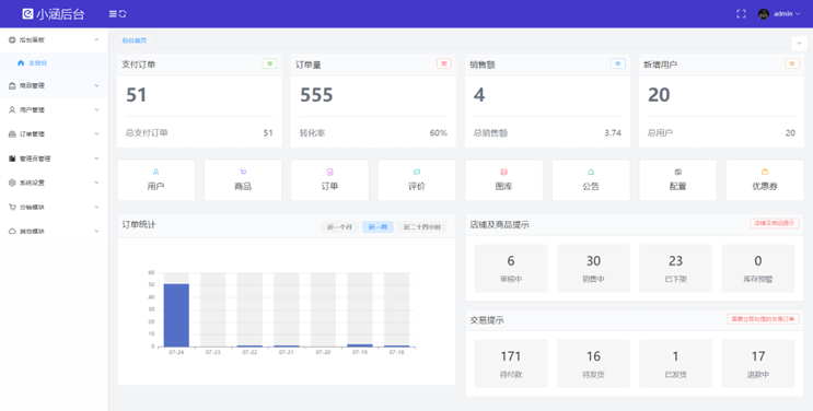 GitHub - XiaoHan094/shopping-control: 在大二下到大三开发的商城后台管理系统，项目采用前后端分离开发，主要用于给店铺内部运营人员管理商品，功能实现部分进行 ...