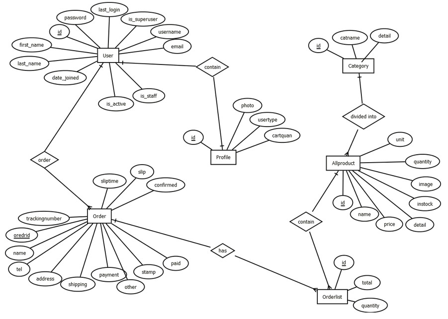 GitHub - thanawat123456/Ecommerce-Project_Django