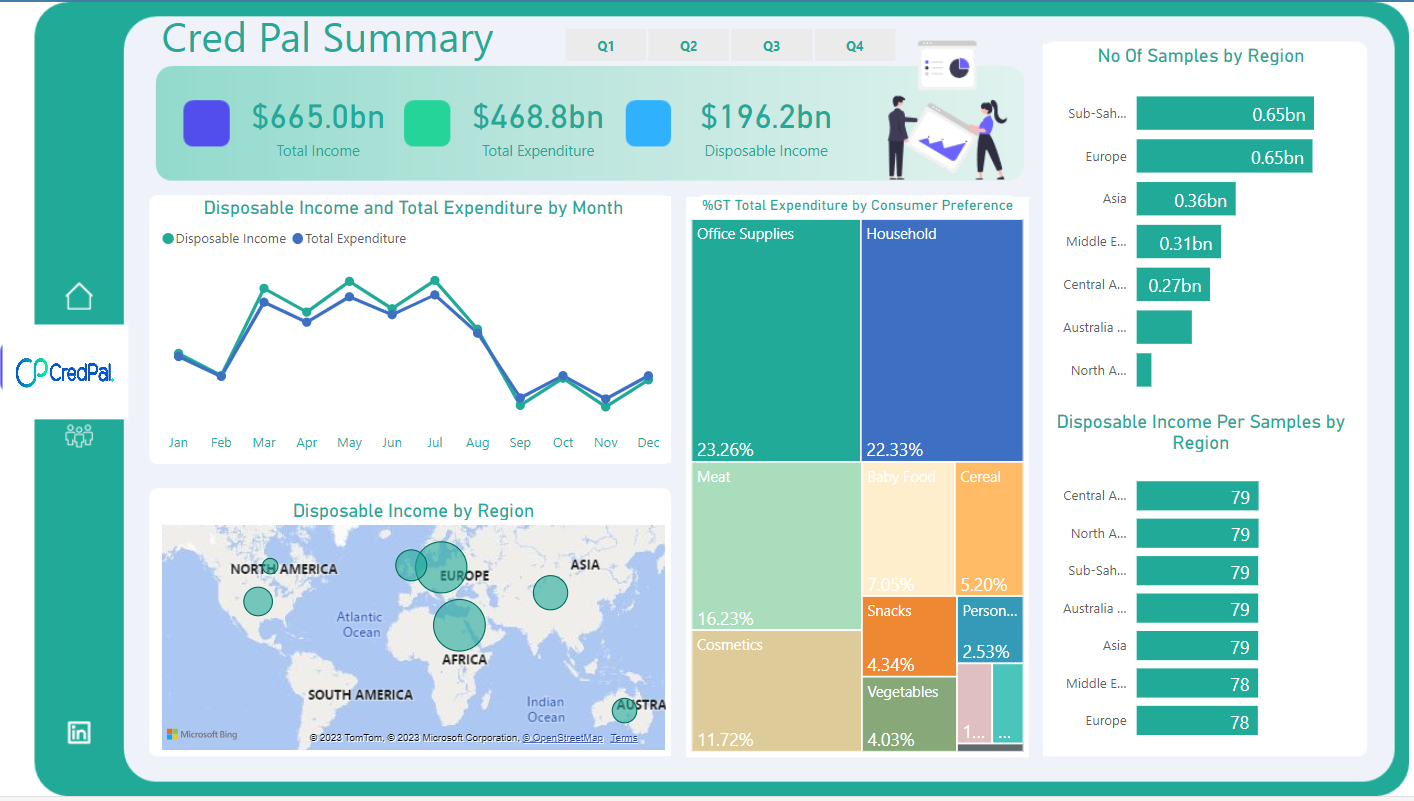 GitHub - DonFrancis1/Fintech-Project