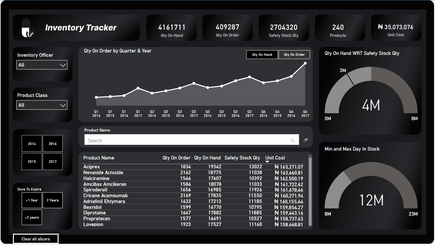 GitHub - DonFrancis1/Logistics-Company