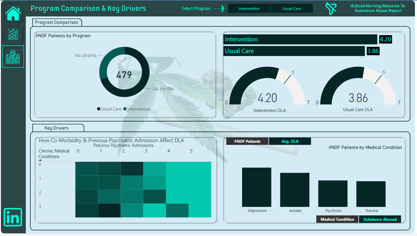GitHub - DonFrancis1/Health---Substance-Abuse-Analytics