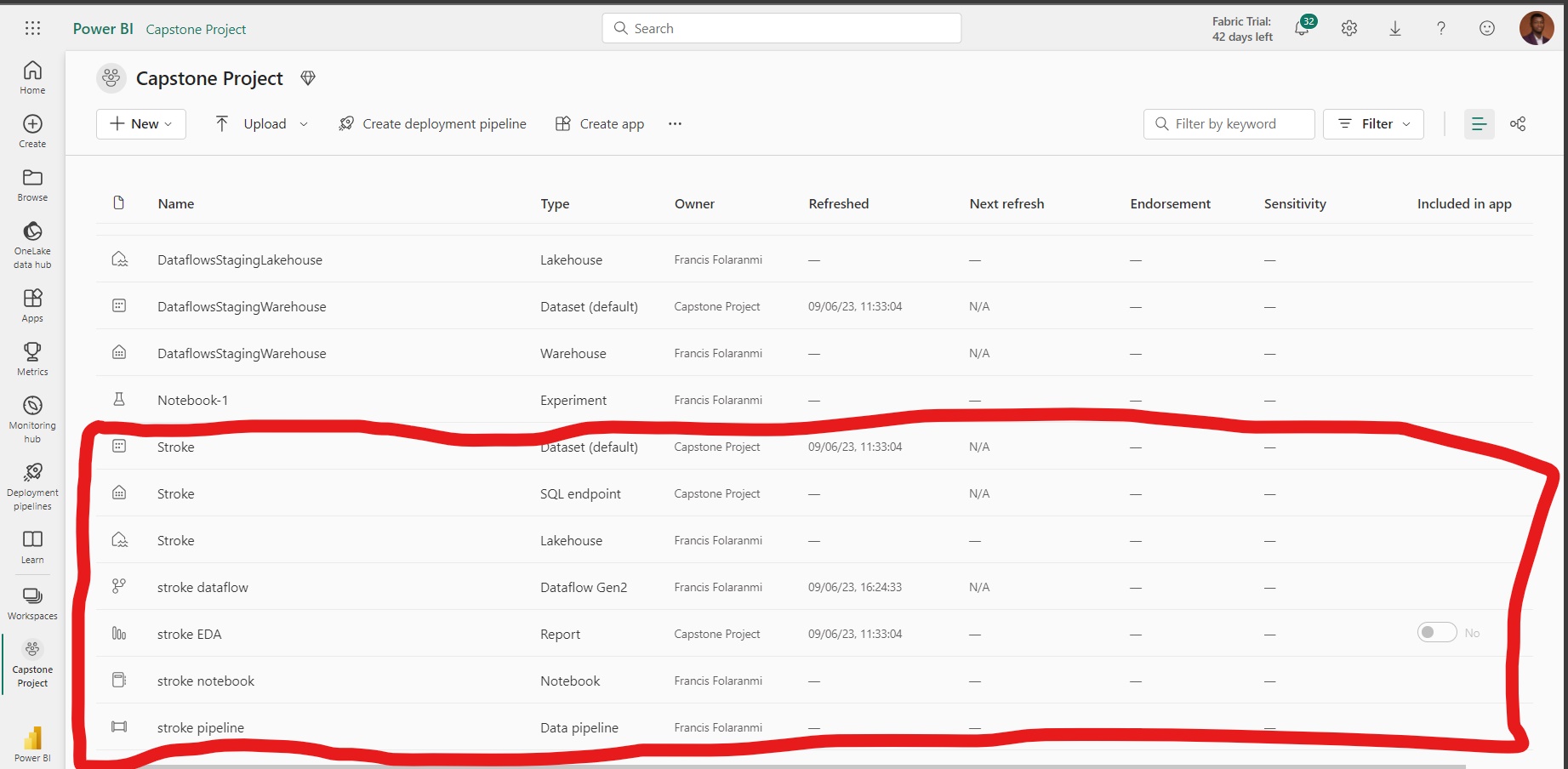 GitHub - DonFrancis1/MS-Fabric-End-to-End-Project
