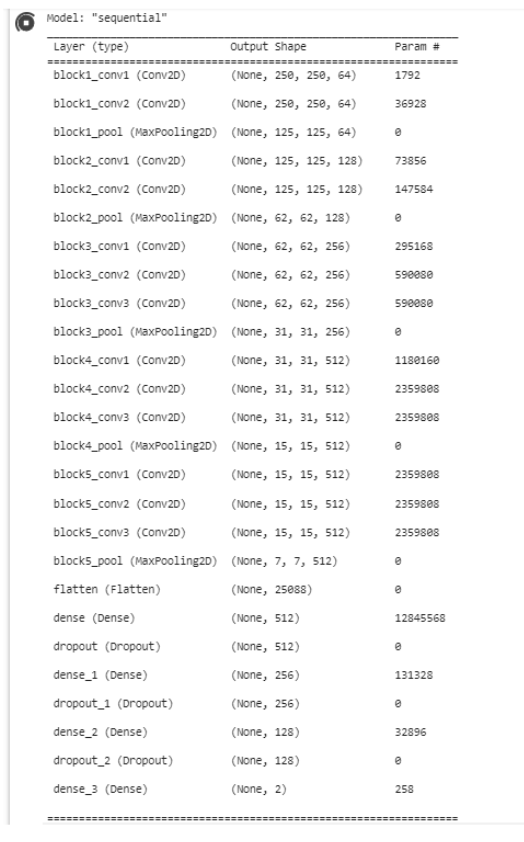 GitHub - MostafaEbrahiem/facial-pain-detection