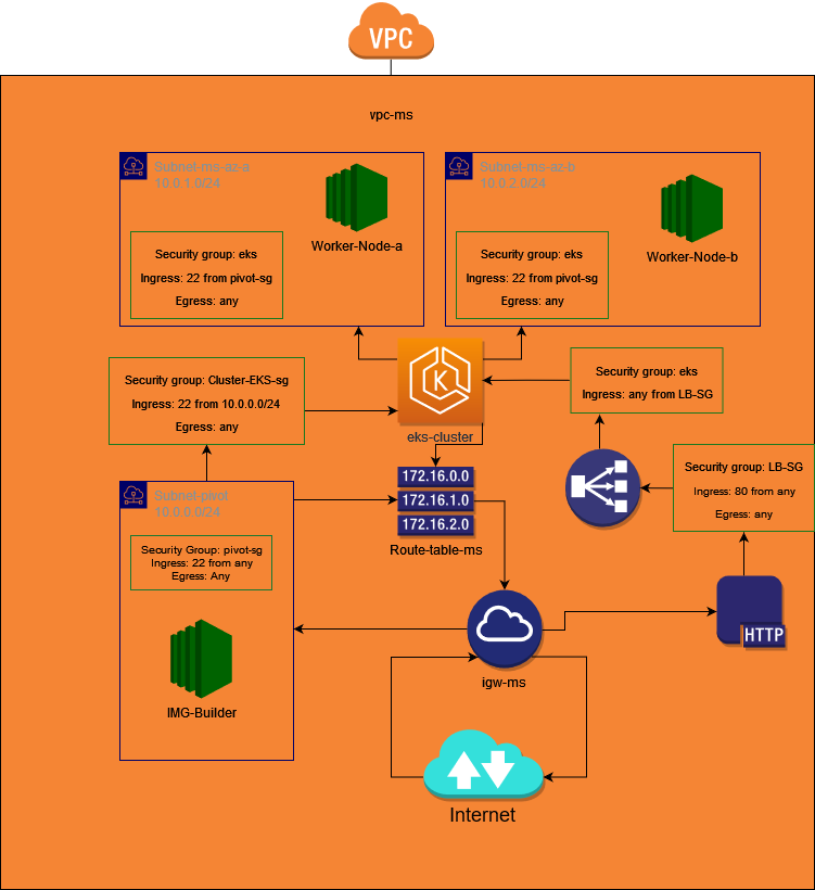 GitHub - pcgGonzalez/Obligatorio-ISC: Obligatorio 2022