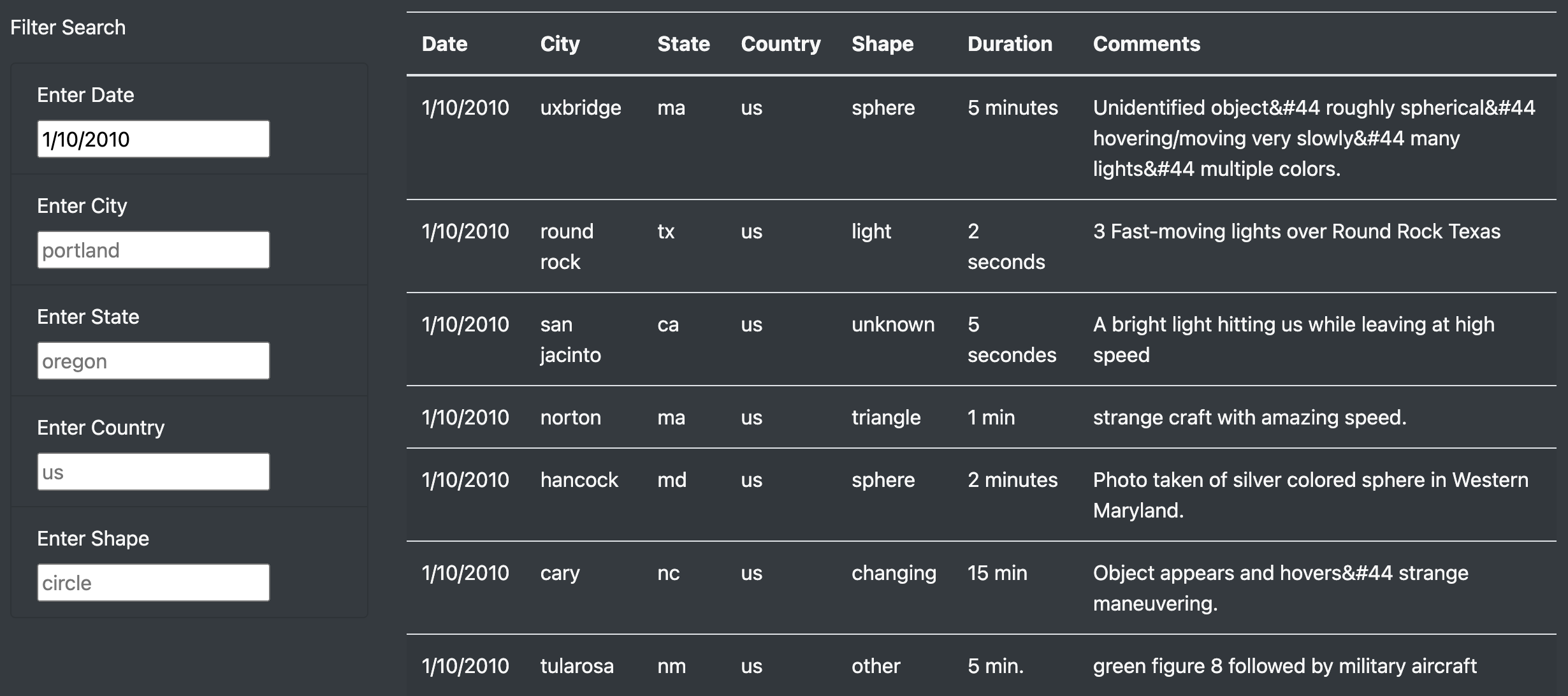 GitHub - zoeficken/UFOs