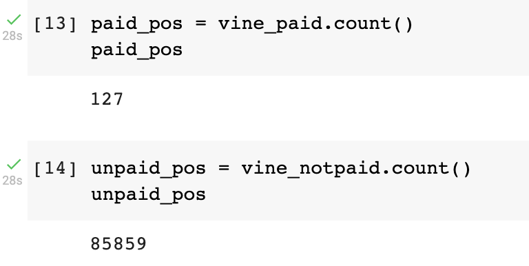 GitHub - zoeficken/Amazon_Vine_Analysis