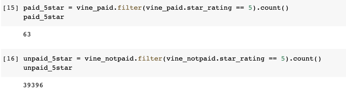 GitHub - zoeficken/Amazon_Vine_Analysis