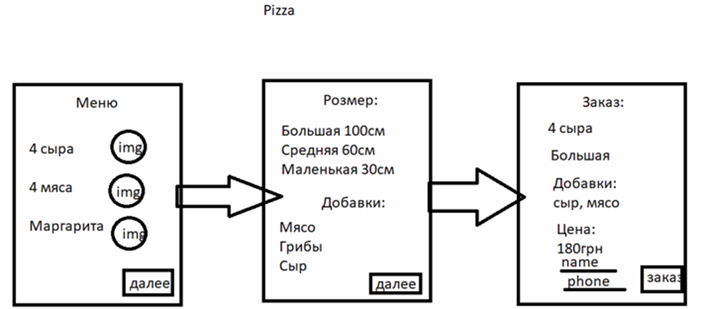 GitHub - NedashkivskijTV/ITSTEP-JAVA-Android-HW20221119: homework from 19/11/2022 - App for ...