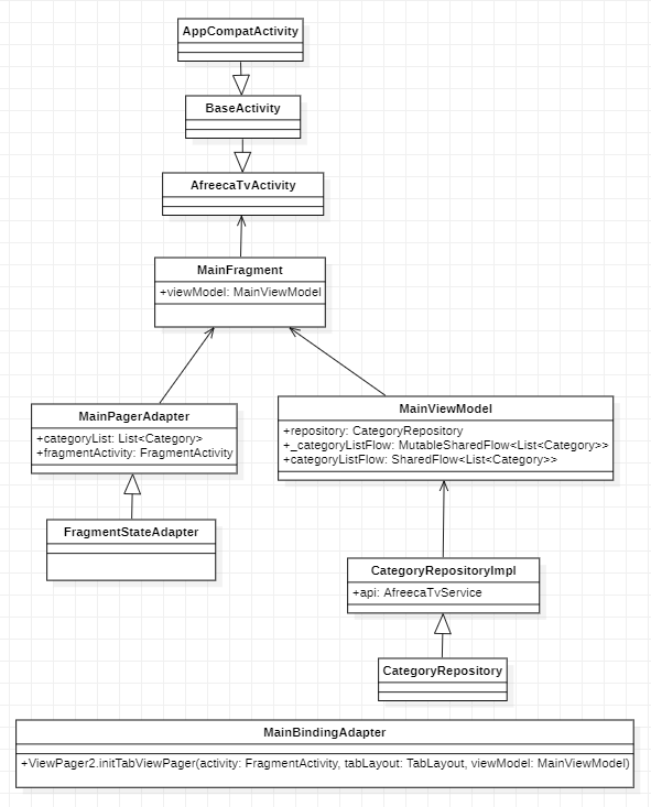 GitHub - junhyeongleeee/Assginment_AfreecaTV