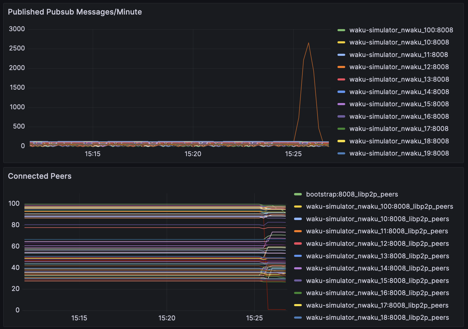 RLN Key Benchmarks · Issue #23 · waku-org/research · GitHub