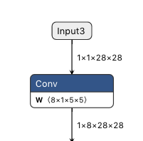 MNIST dimensions · Issue #244 · onnx/models · GitHub