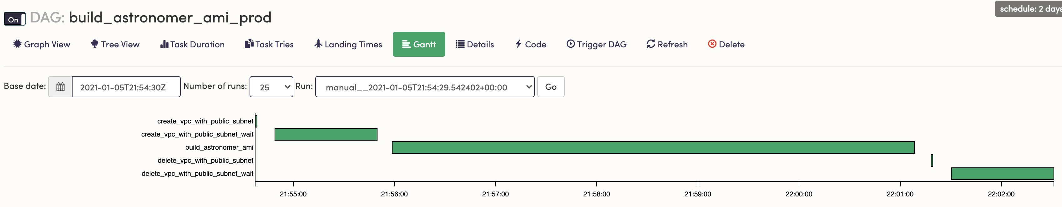 Expose Gantt chart as an API or able to configure alerting using the Gantt chart. · Issue #13145 ...