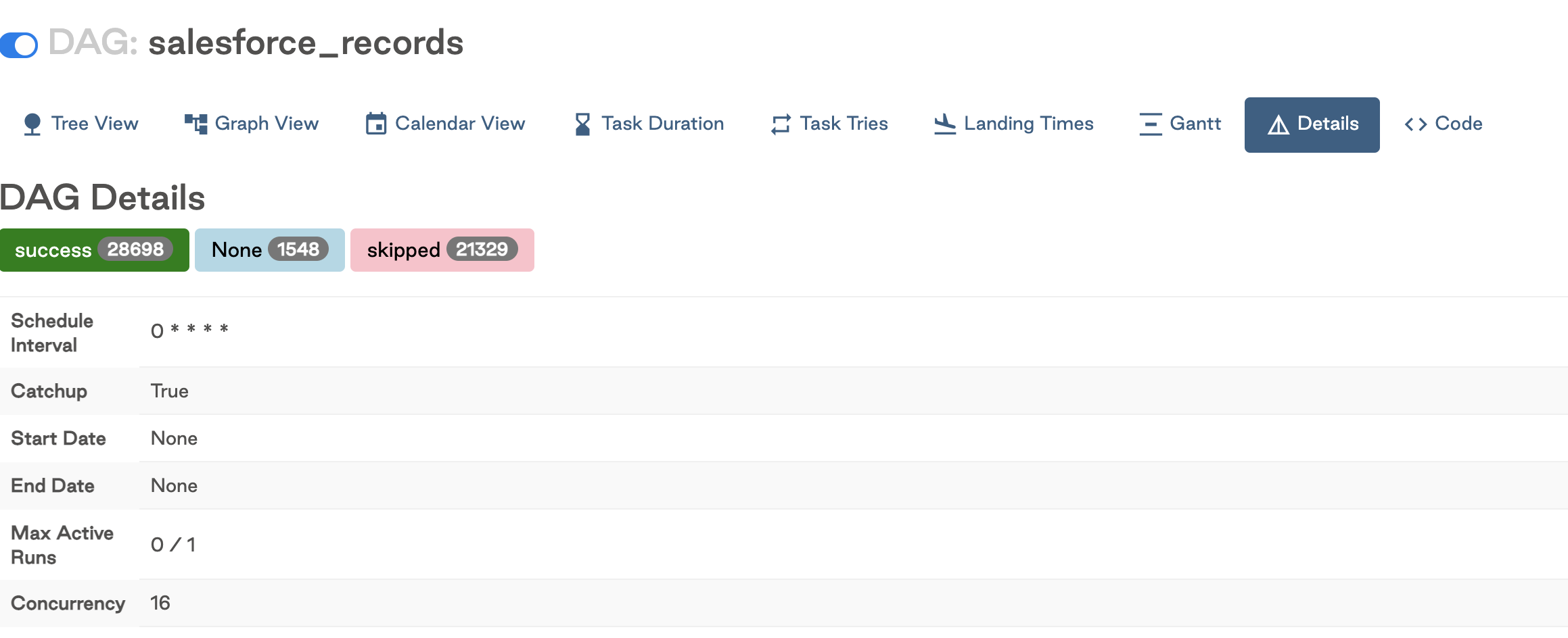 Make Run Config Accessible In Dagrun Details View · Issue 17161 · Apacheairflow · Github
