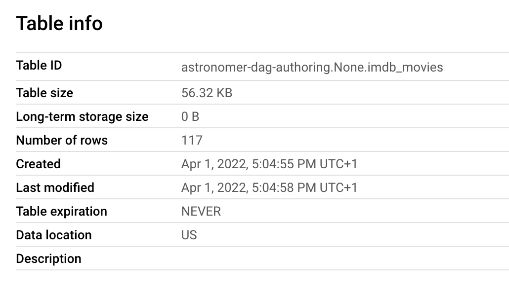 `table Dataset` Isn T Respected For Bigquery When Loading File To Bigquery · Issue 264