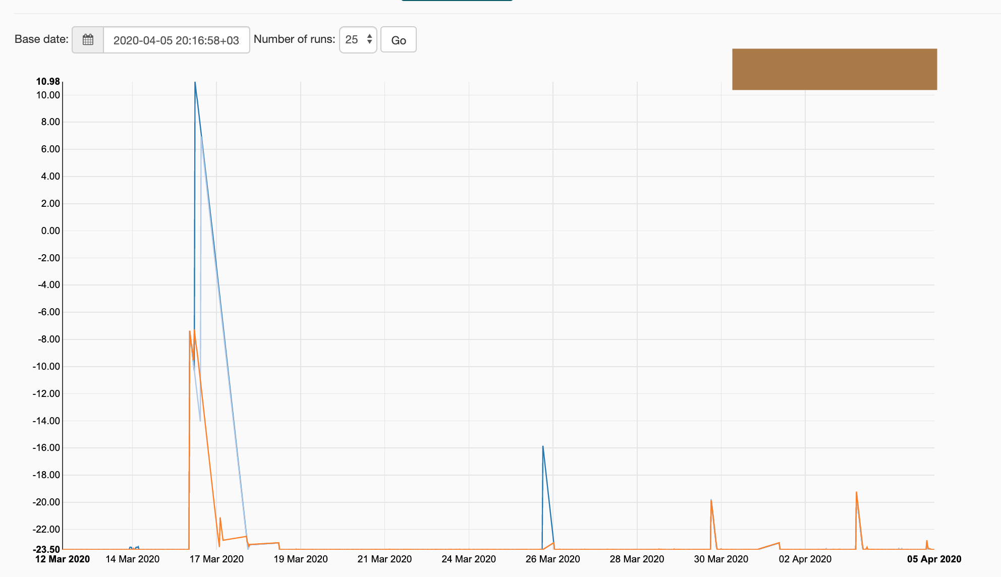 Task Duration Bug: Doesn't respect number of runs · Issue #8166 · apache/airflow · GitHub