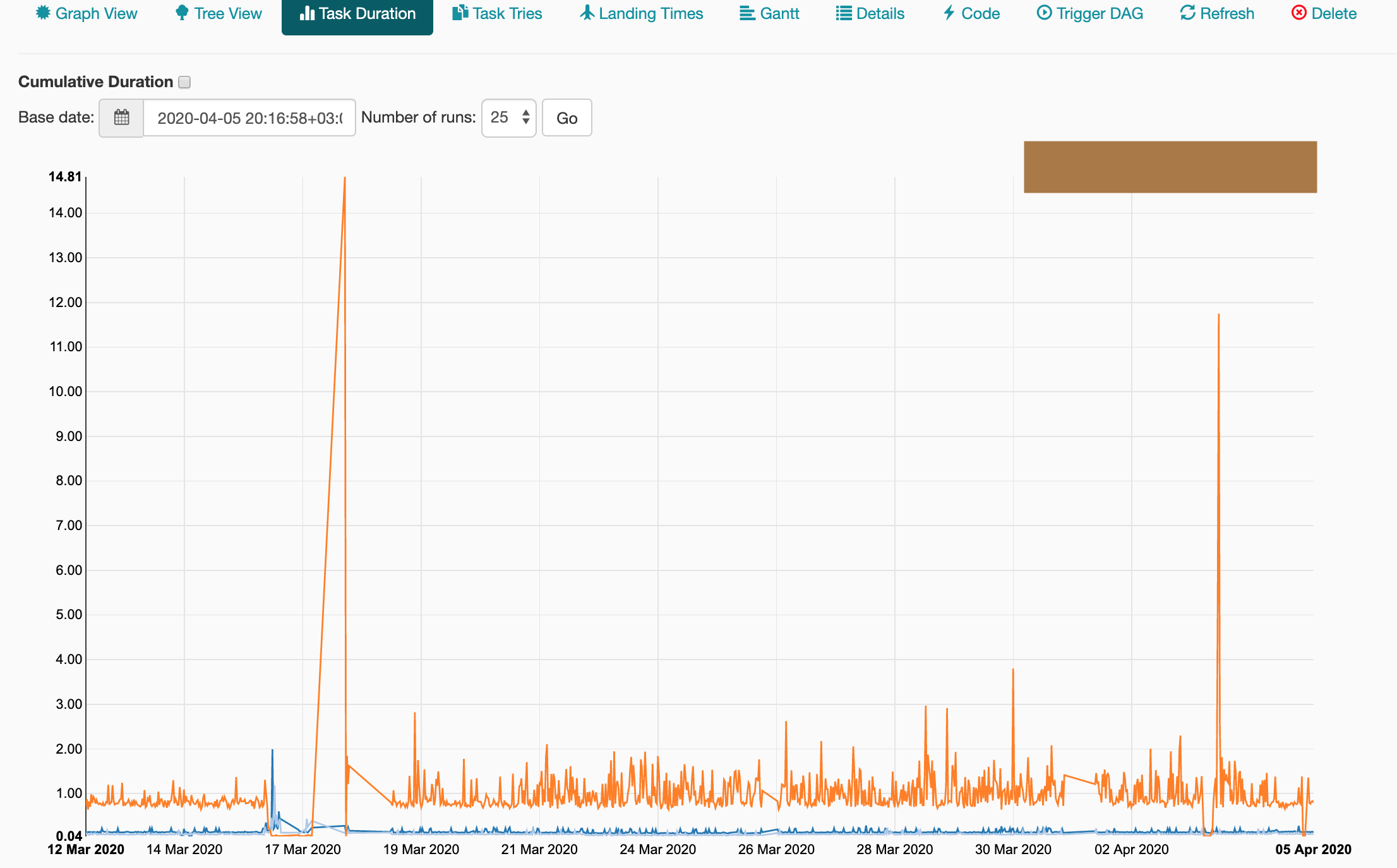 Task Duration Bug: Doesn't respect number of runs · Issue #8166 · apache/airflow · GitHub
