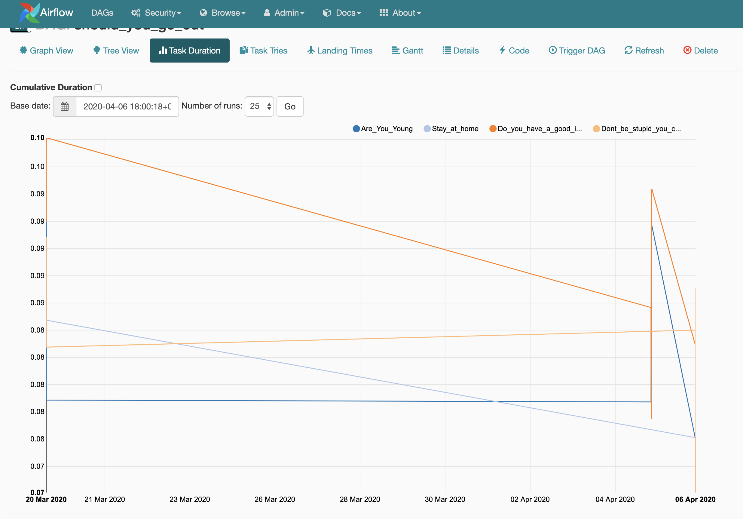 Task Duration Bug: Doesn't respect number of runs · Issue #8166 · apache/airflow · GitHub