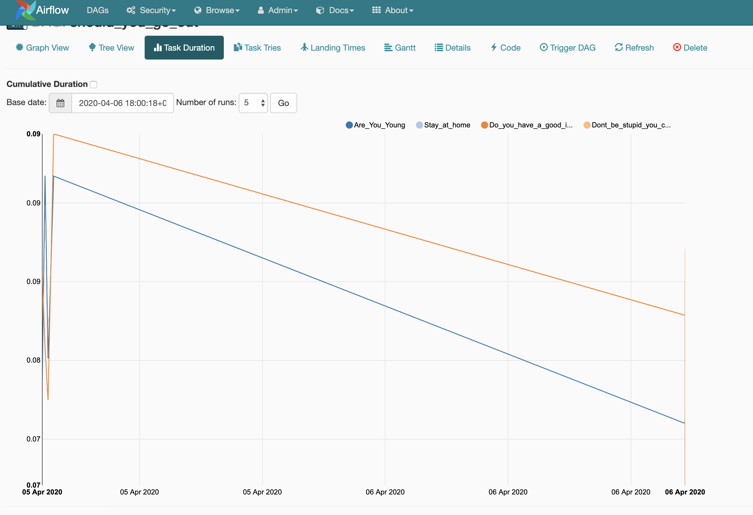 Task Duration Bug: Doesn't respect number of runs · Issue #8166 · apache/airflow · GitHub