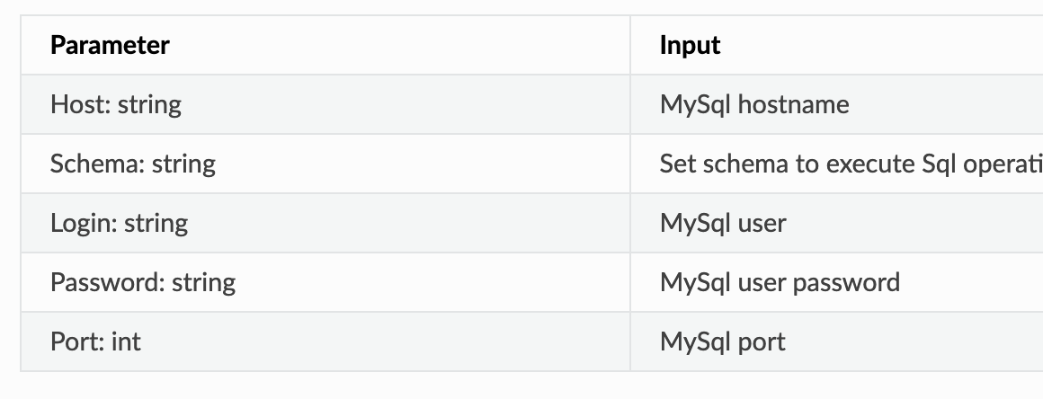 Add How To Guide For Sqlite Operators · Issue 11920 · Apacheairflow · Github 2179
