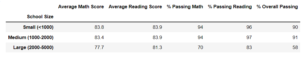 GitHub - Quixck23/School_District_Analysis