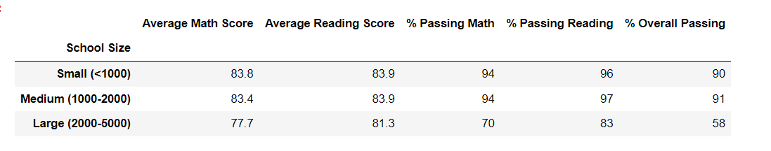 GitHub - Quixck23/School_District_Analysis