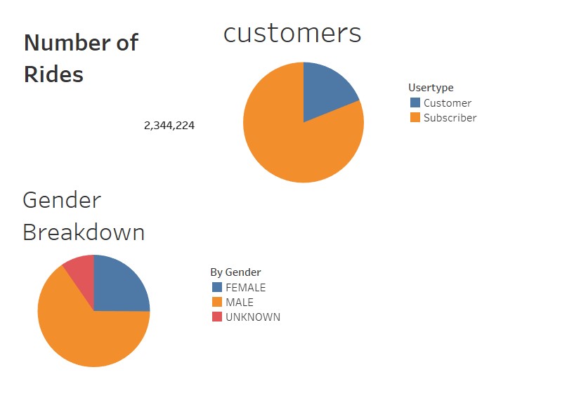 GitHub - Quixck23/bikesharing