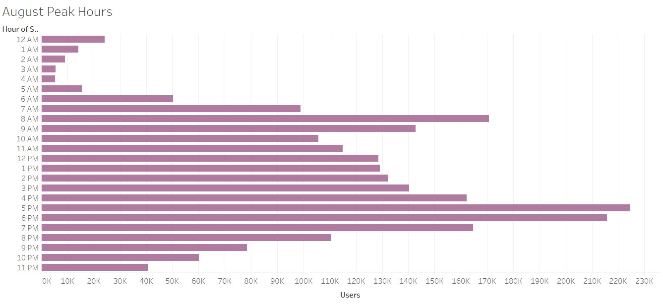 GitHub - Quixck23/bikesharing