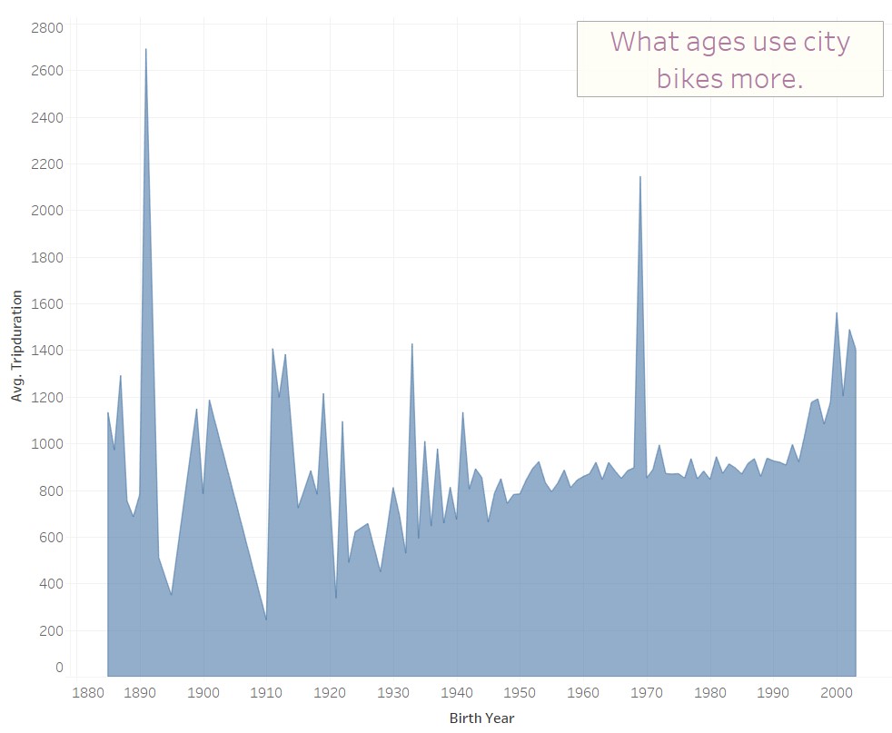 GitHub - Quixck23/bikesharing