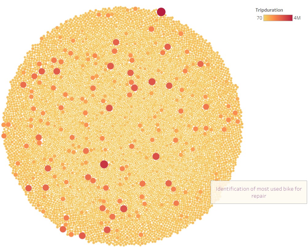 GitHub - Quixck23/bikesharing