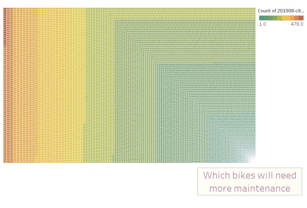 GitHub - Quixck23/bikesharing