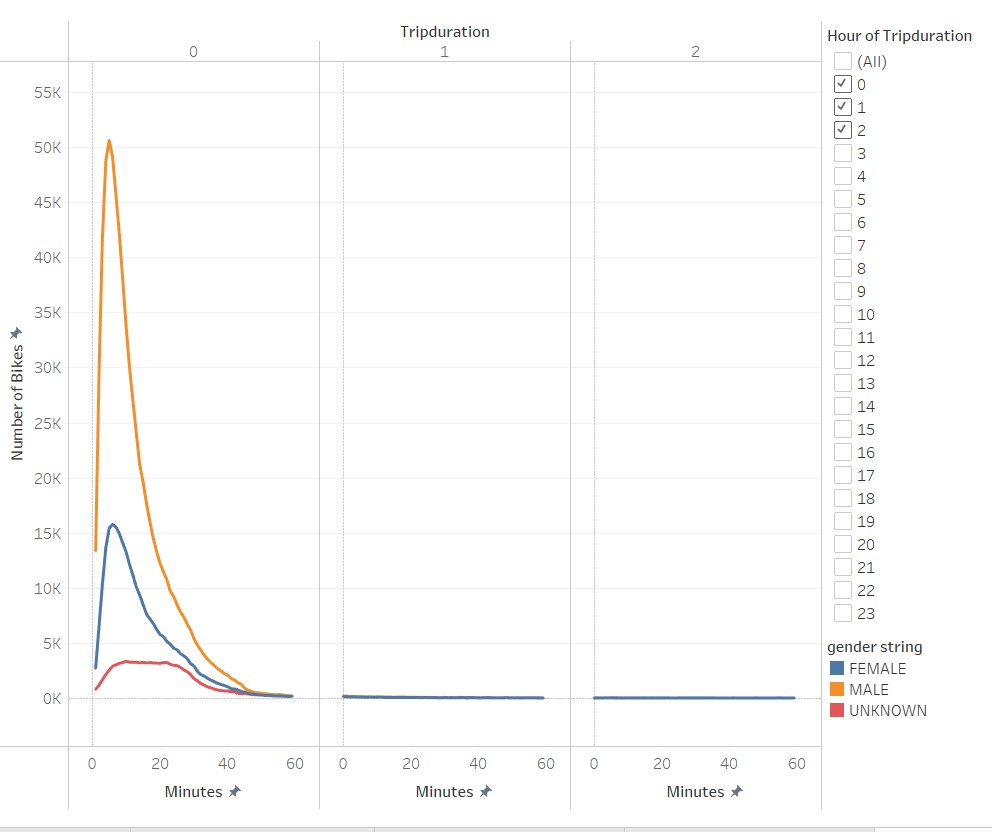 GitHub - Quixck23/bikesharing