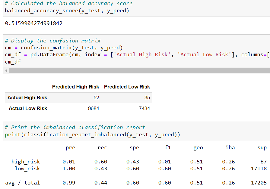 GitHub - alfonsorf/Credit_Risk_Analysis: Created machine learning ...