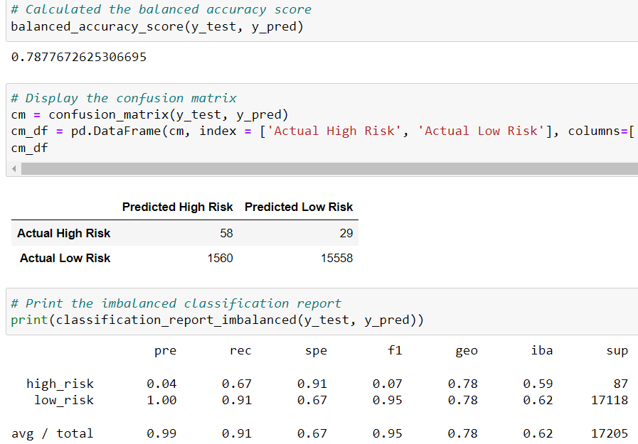 GitHub - alfonsorf/Credit_Risk_Analysis: Created machine learning ...