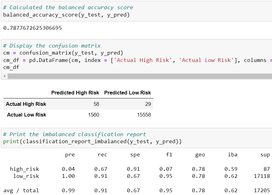 GitHub - alfonsorf/Credit_Risk_Analysis: Created machine learning ...