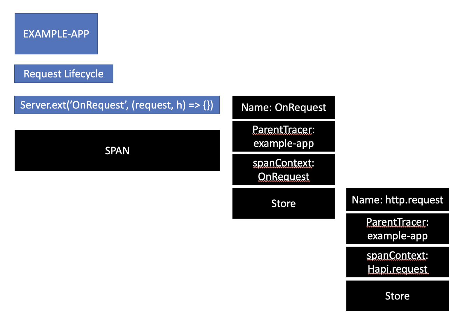 hapi instrumentation: Add scope for the server extension events out by aaestrada · Pull Request ...