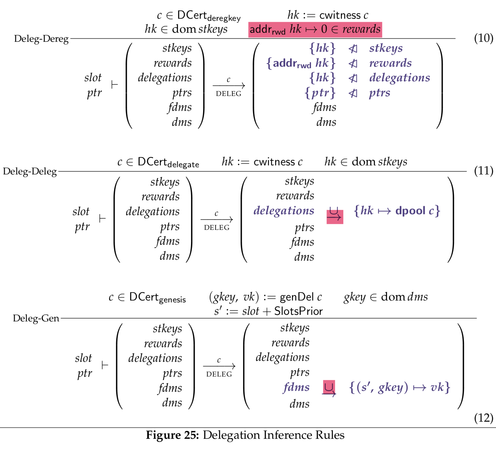 Sync executable with formal spec - DELEG STS · Issue #733 · IntersectMBO/cardano-ledger · GitHub