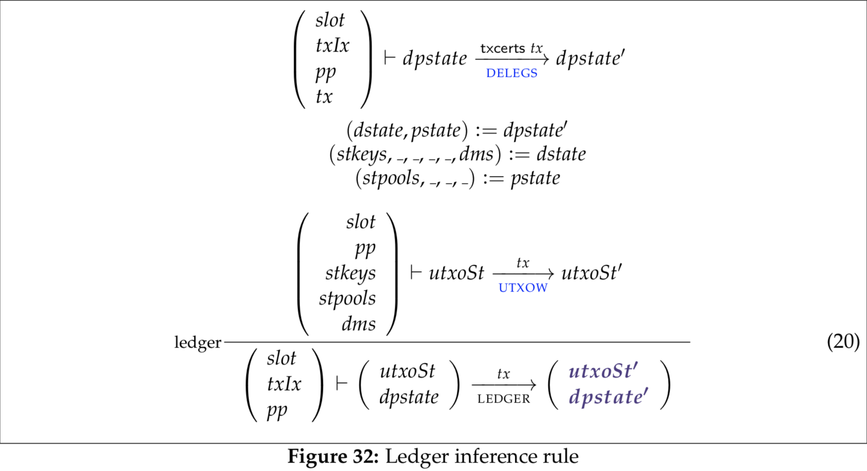 Sync Executable With Formal Spec Ledger Sts · Issue 736 · Intersectmbo Cardano Ledger · Github
