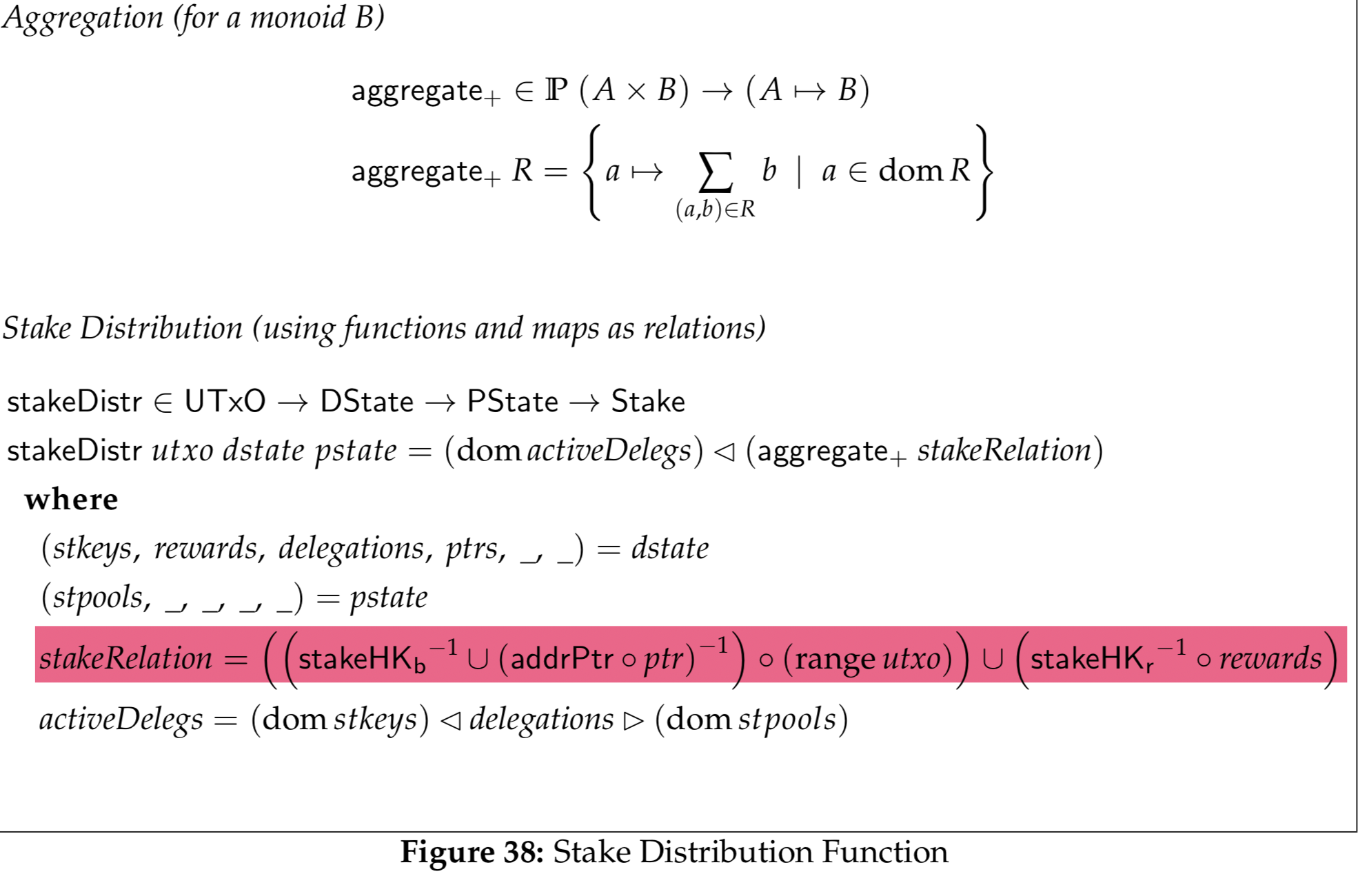 Sync Executable With Formal Spec Snap Sts · Issue 737 · Intersectmbo 3885