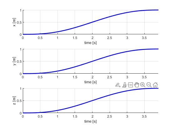 GitHub - lovesh1711/3D-Controller-and-Trajectory-Generation: Extending ...