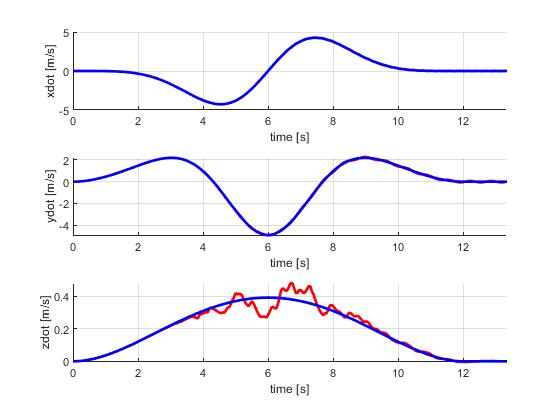 GitHub - lovesh1711/3D-Controller-and-Trajectory-Generation: Extending ...