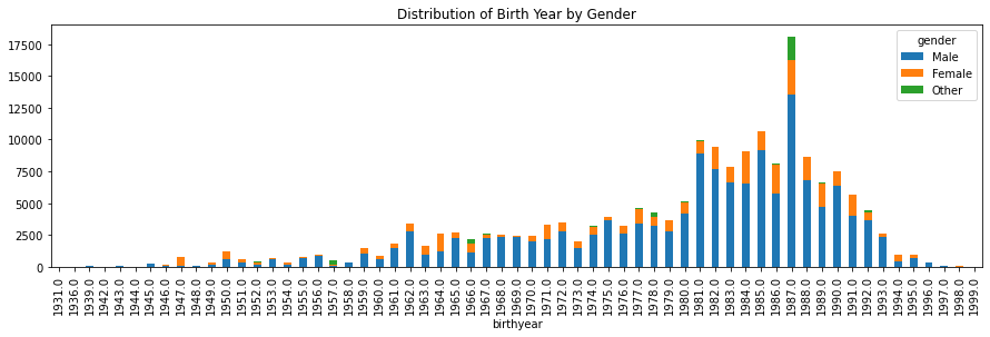 GitHub - SanjanaSharma1999/Cycle-Sharing-Scheme: The cycle sharing ...