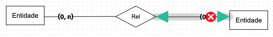 Fix line edit button by miltonbsn · Pull Request #130 · brmodeloweb/brmodelo-app · GitHub