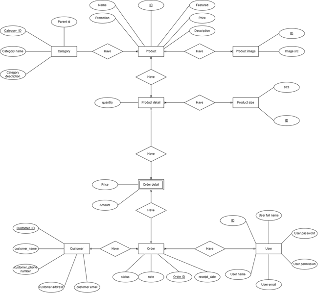 GitHub - pendragonIV/Project1_web